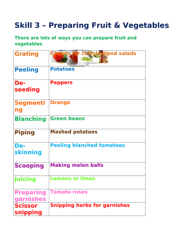 AQA Food Preparation & Nutrition Skills Posters | Teaching Resources
