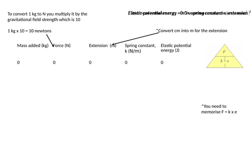 Hooke's law Spring Extension new GCSE 9-1 (detailed ppt, results table ...