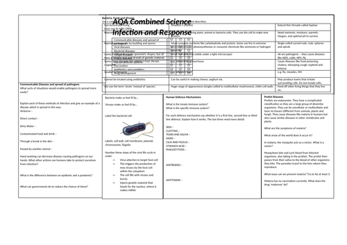 AQA Combined Science Trilogy GCSE - Biology Revision Sheets | Teaching ...