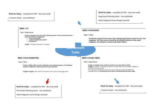 A Level Media Production Design Resources - Coursework | Teaching Resources