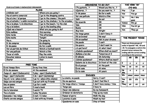 KS3 Spanish core vocabulary knowledge organiser | Teaching Resources