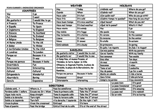 KS3 Spanish core vocabulary knowledge organiser | Teaching Resources