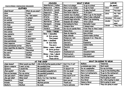 KS3 Spanish core vocabulary knowledge organiser | Teaching Resources