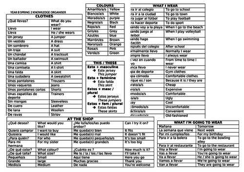 KS3 Spanish core vocabulary knowledge organiser | Teaching Resources