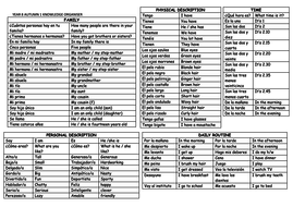 KS3 Spanish core vocabulary knowledge organiser | Teaching Resources
