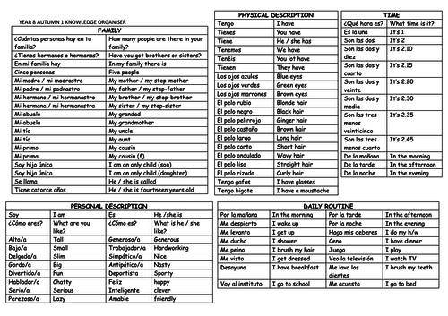 KS3 Spanish core vocabulary knowledge organiser | Teaching Resources