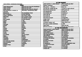 KS3 Spanish core vocabulary knowledge organiser | Teaching Resources