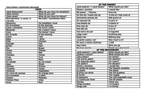 KS3 Spanish core vocabulary knowledge organiser | Teaching Resources