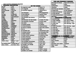 KS3 French Year 9 core vocabulary and knowledge organisers | Teaching ...