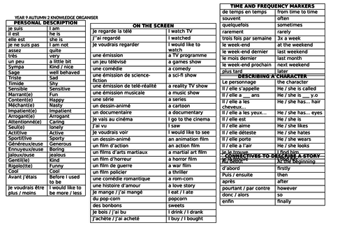 KS3 French Year 9 core vocabulary and knowledge organisers | Teaching ...