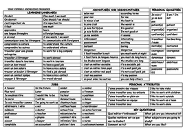 KS3 French Year 9 core vocabulary and knowledge organisers | Teaching ...