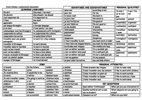 KS3 French Year 9 core vocabulary and knowledge organisers | Teaching ...