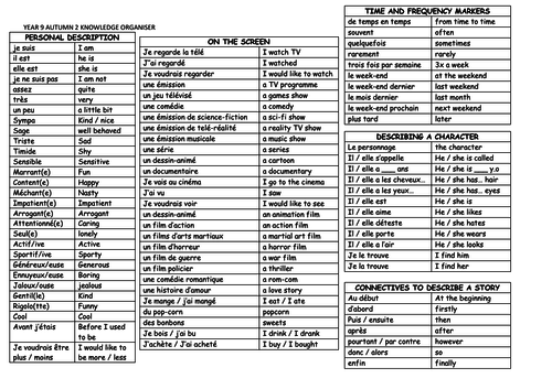 KS3 French Year 9 core vocabulary and knowledge organisers | Teaching ...