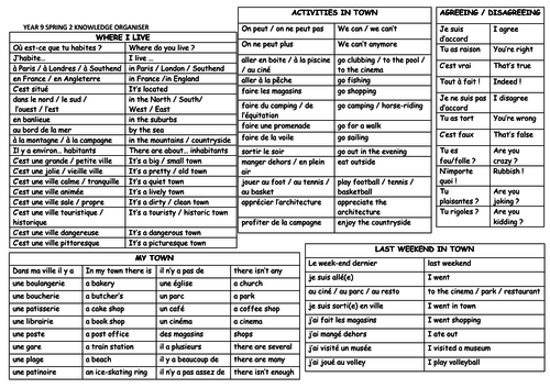 KS3 French Year 9 core vocabulary and knowledge organisers | Teaching ...