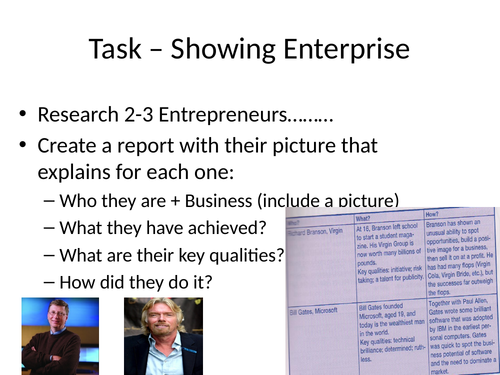 1.1 Enterprise & Entrepreneurship Bundle | Teaching Resources