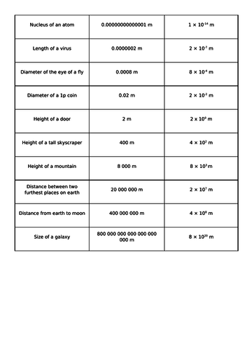 Standard Form Lesson | Teaching Resources