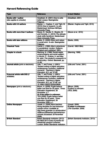 Harvard Referencing Guide | Teaching Resources