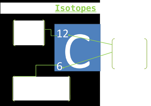 Introduction to Isotopes and Electronic Structure | Teaching Resources