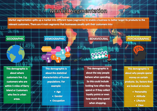 Market Segmentation Poster | Teaching Resources