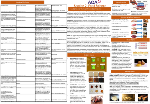 Knowledge Organiser AQA Food Science | Teaching Resources