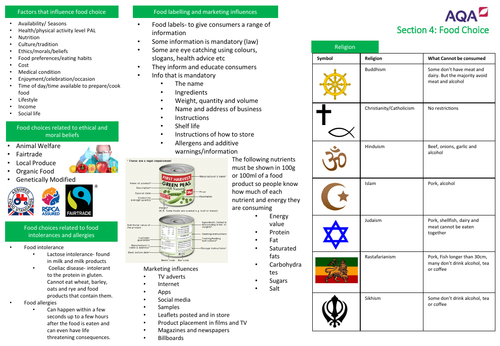 Knowledge organiser revision for Food Choice | Teaching Resources