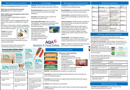 Knowledge Organiser for revision of Food Safety | Teaching Resources