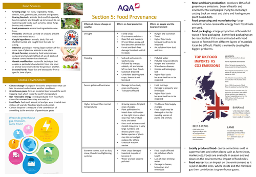 Knowledge Organiser for the revision of Food Provenance | Teaching ...