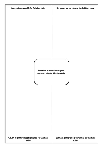 Eduqas A2 Religious Studies: Component 1 Theme 1 DEF - Religious ...