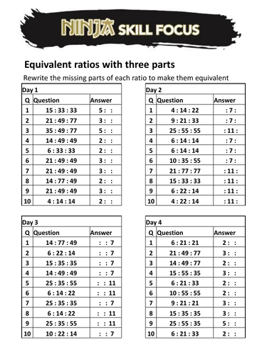 Numeracy Ninjas Skills Focus: Ratio | Teaching Resources