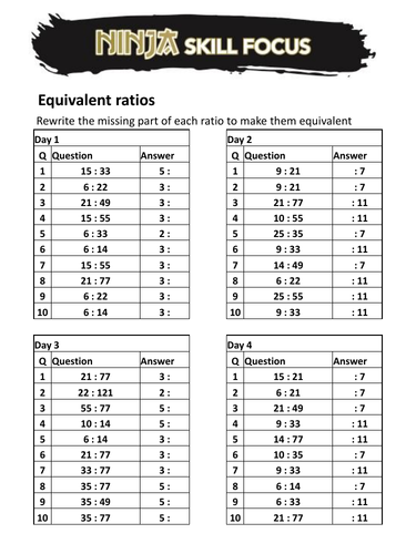Numeracy Ninjas Skills Focus: Ratio | Teaching Resources
