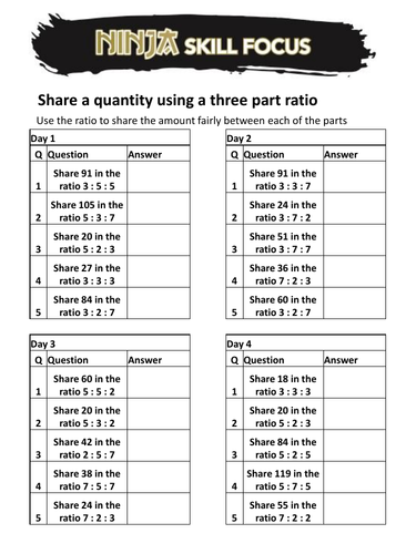 Numeracy Ninjas Skills Focus: Ratio | Teaching Resources