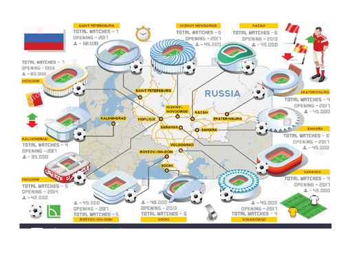 2018 FIFA WORLD CUP | Teaching Resources