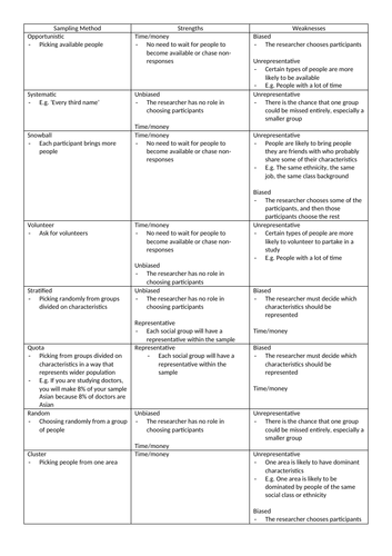 AQA A Level Sociology Research Methods Notes | Teaching Resources