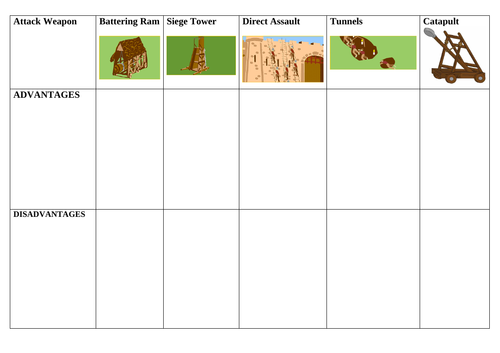 Medieval attack weapons and defence strategies - castles | Teaching ...