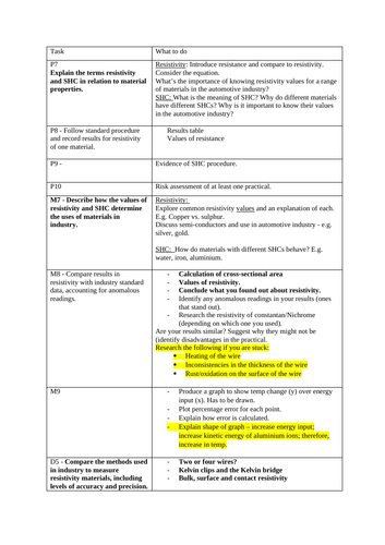 Unit 2 Applied Science Physics Helpsheet | Teaching Resources
