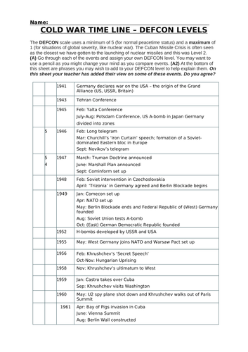 Cold War Timeline Activity GCSE Edexcel History | Teaching Resources
