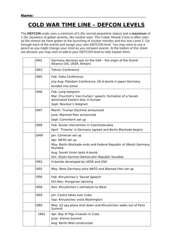 Cold War Timeline Activity GCSE Edexcel History | Teaching Resources