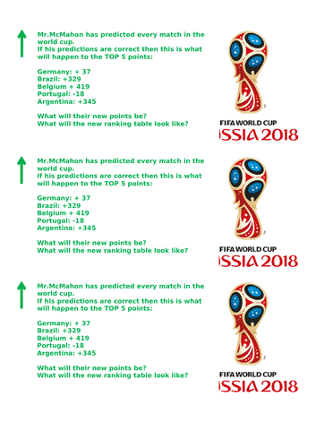 2018 FIFA WORLD CUP | Teaching Resources