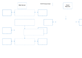 [GCSE + IGCSE] TCP/IP Revision Tasks | Teaching Resources