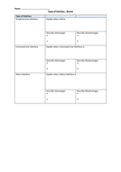 BTEC Digital Information Technology Component 1 A1 Types of user interface | Teaching Resources
