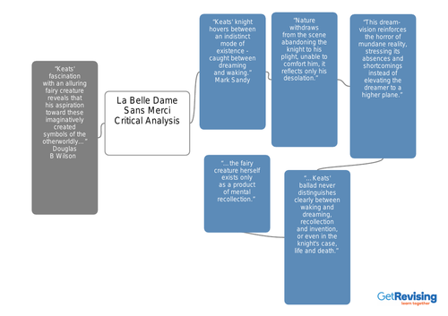 La Belle Dame Sans Merci Critics' Analysis (AO5) | Teaching Resources