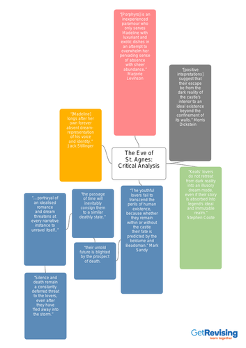 The Eve of St Agnes Critics' Analysis (AO5) | Teaching Resources