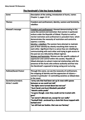 The Handmaid's Tale Key Scene Analysis | Teaching Resources