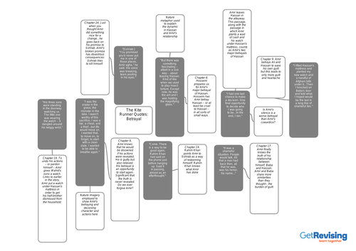 The Kite Runner Key Quotes (Mind/Bubble Maps) | Teaching Resources