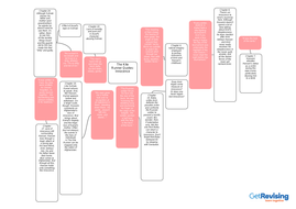 The Kite Runner Key Quotes (Mind/Bubble Maps) | Teaching Resources
