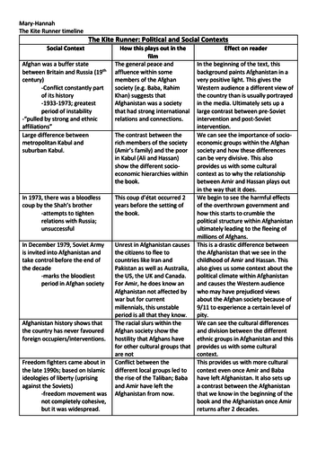 The Kite Runner Contextual Analysis (AO3) | Teaching Resources
