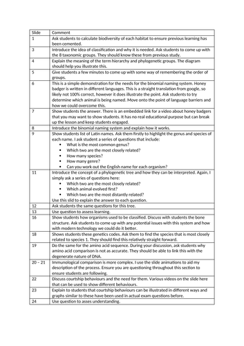 Biodiversity topic, A Level Biology, AQA, 7401/7402 | Teaching Resources