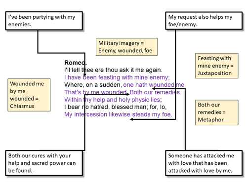 Romeo and Juliet Friar Lawrence | Teaching Resources