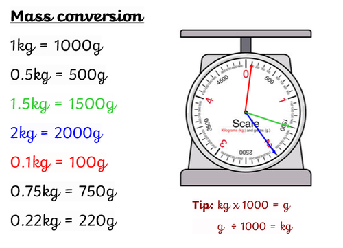 Maths Measures (kg/g) 2kg Challenge! | Teaching Resources