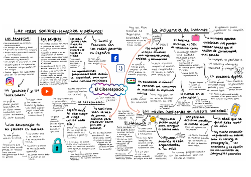 El Ciberespacio mind map for A LEVEL SPANISH | Teaching Resources